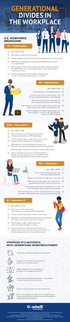 Generational Divides In The Workplace - In The Workplace