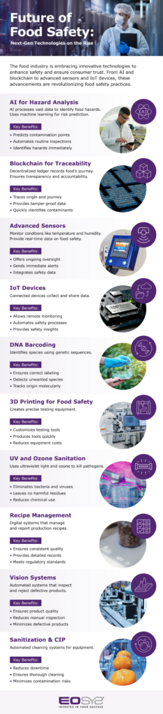 Future-Proofing Food Safety: Innovations Shaping the Next Generation of ...
